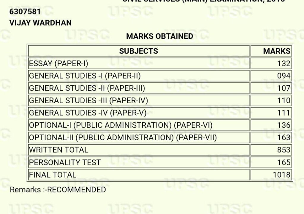 UPSC Civil Services Examination 2018 Toppers Marksheet - VISION