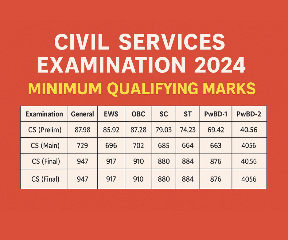 UPSC Civil Services 2024 Cut Off Marks Released – Check Category-Wise Minimum Qualifying Marks ...
